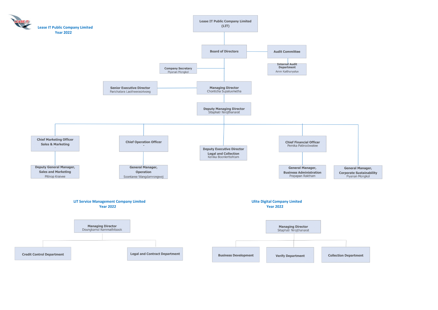 Management Structure :: Lease it